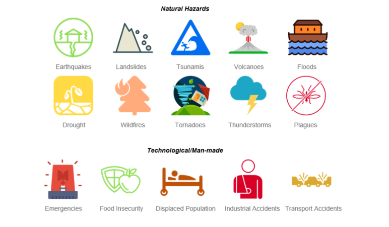 Asset Tracking Software for Disaster Management
