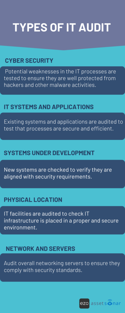 IT Audit: The Ultimate Checklist And How ITAM Software Can Help - EZO.io