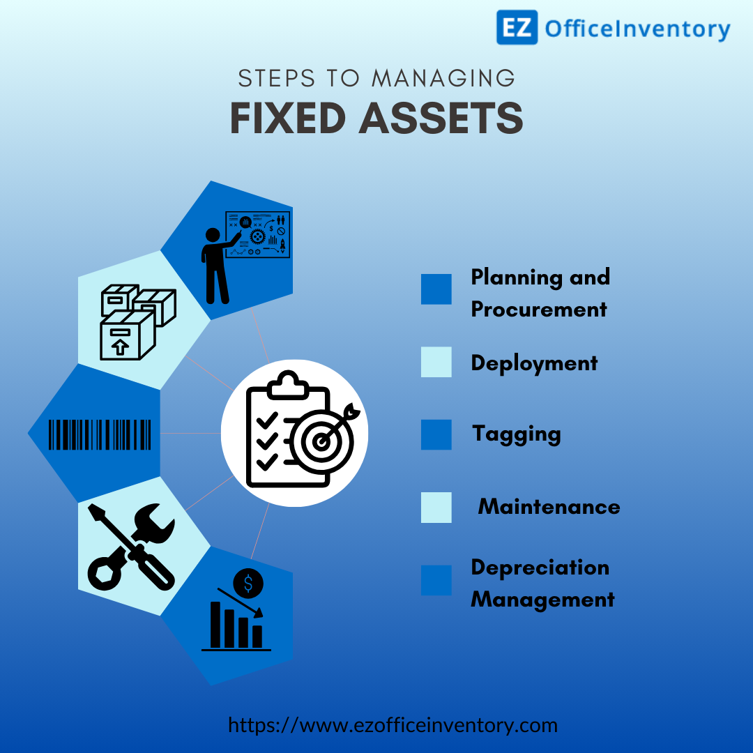 5 Top Ways to Efficiently Manage Fixed Assets