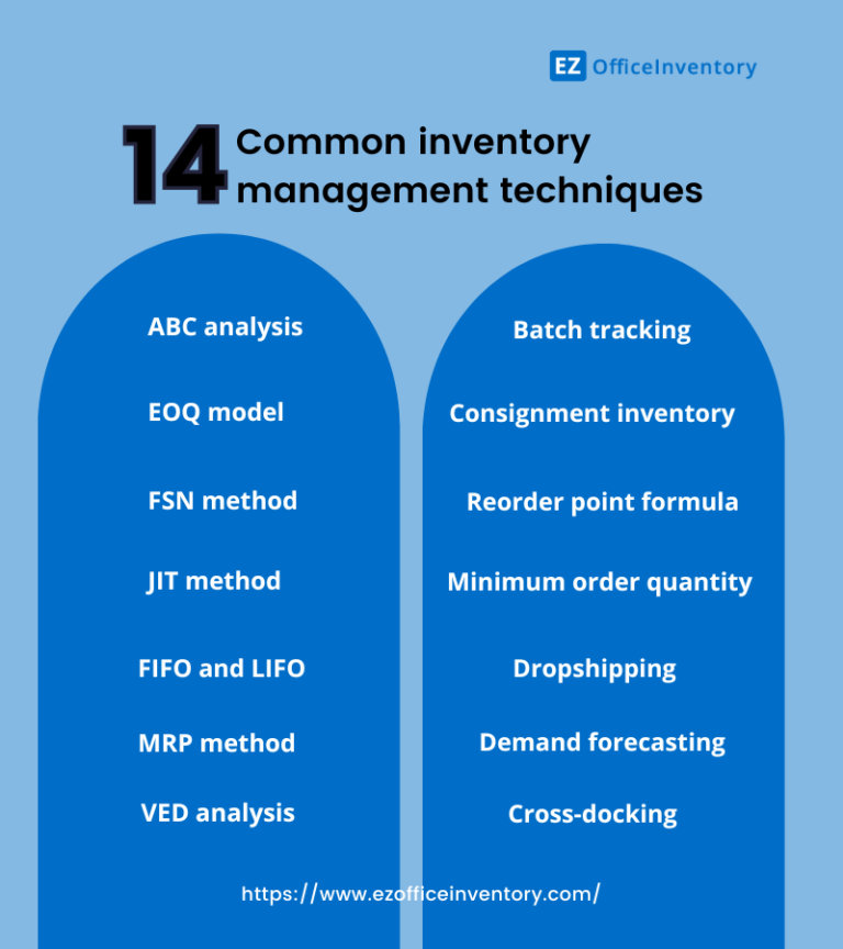Inventory Management 101: Types, Benefits, and Techniques