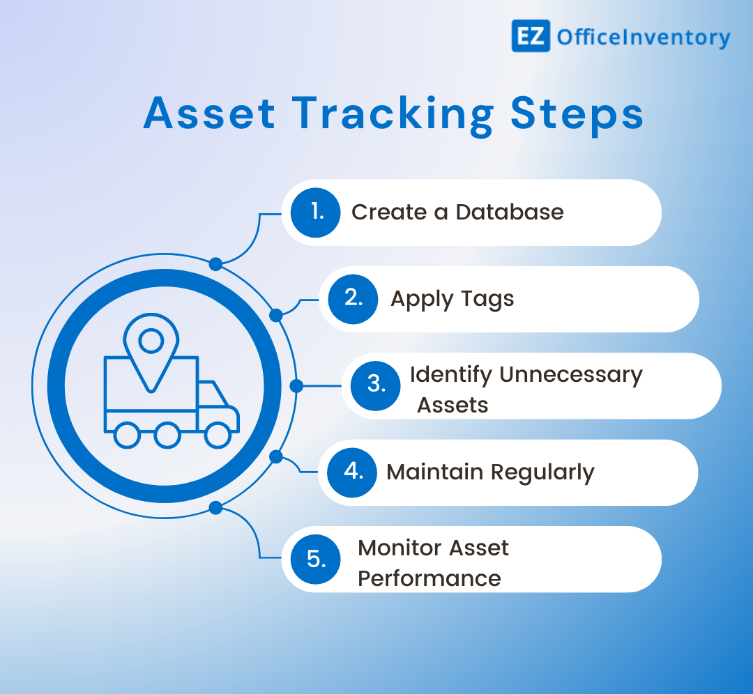 What is Asset Tracking? Best Practices, Benefits, and Examples