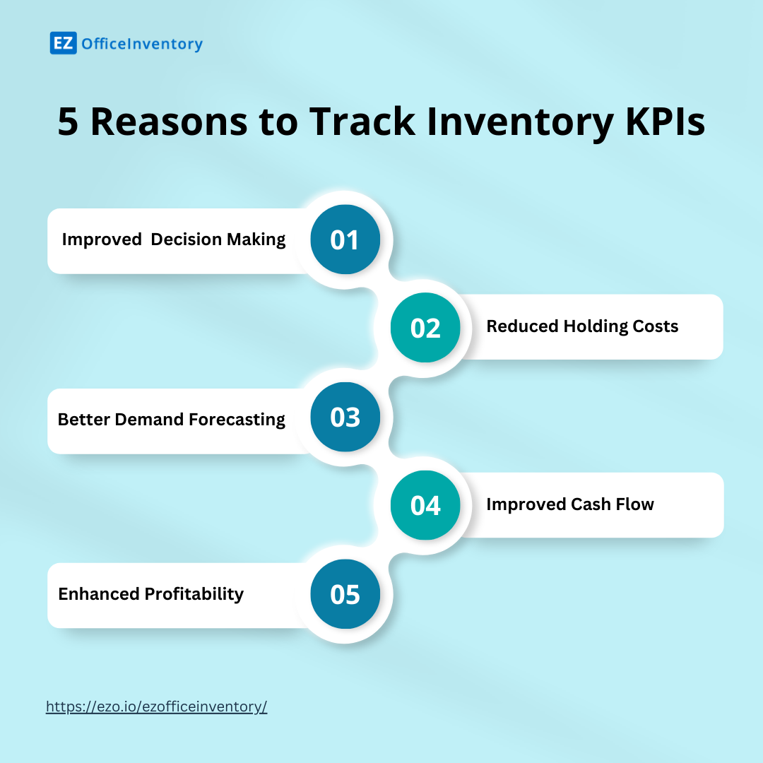 Inventory KPIs: Importance, Challenges, and Solutions