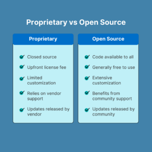 Software License: Types, Uses, and Management