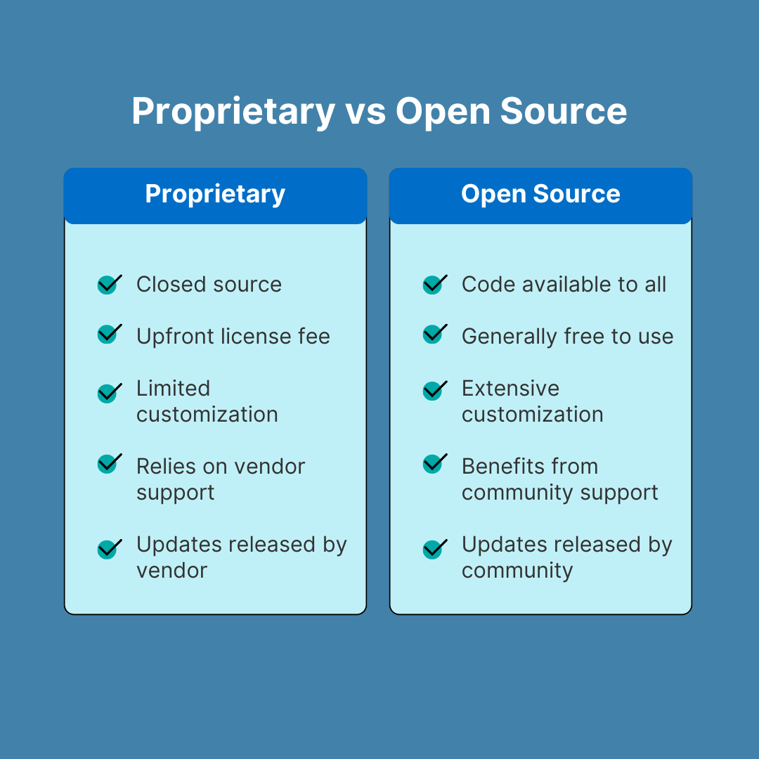 Software License: Types, Uses, and Management