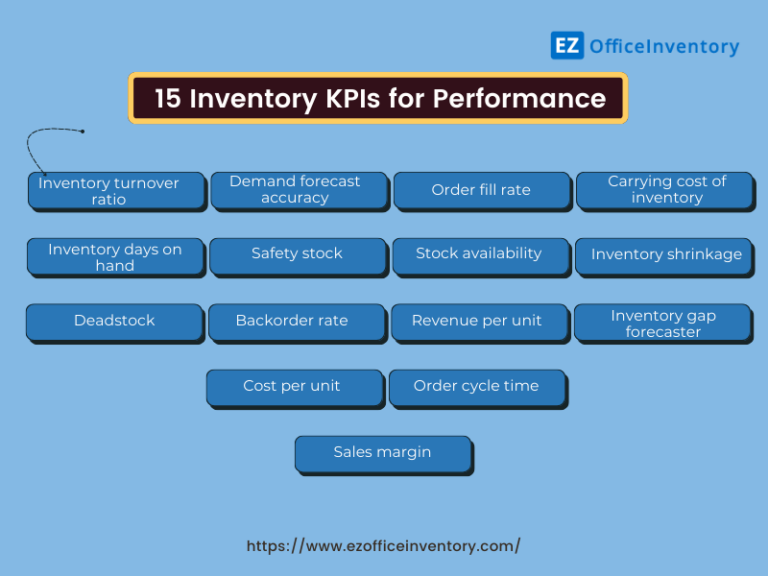 15 Inventory Management KPIs to Measure Performance