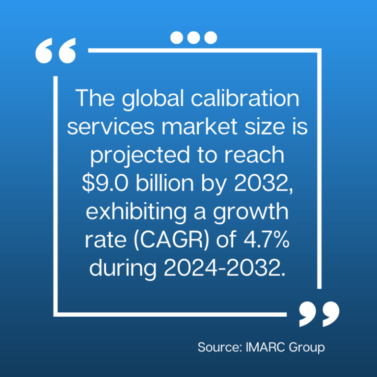 Calibration Management Guide: Importance, Process and Software