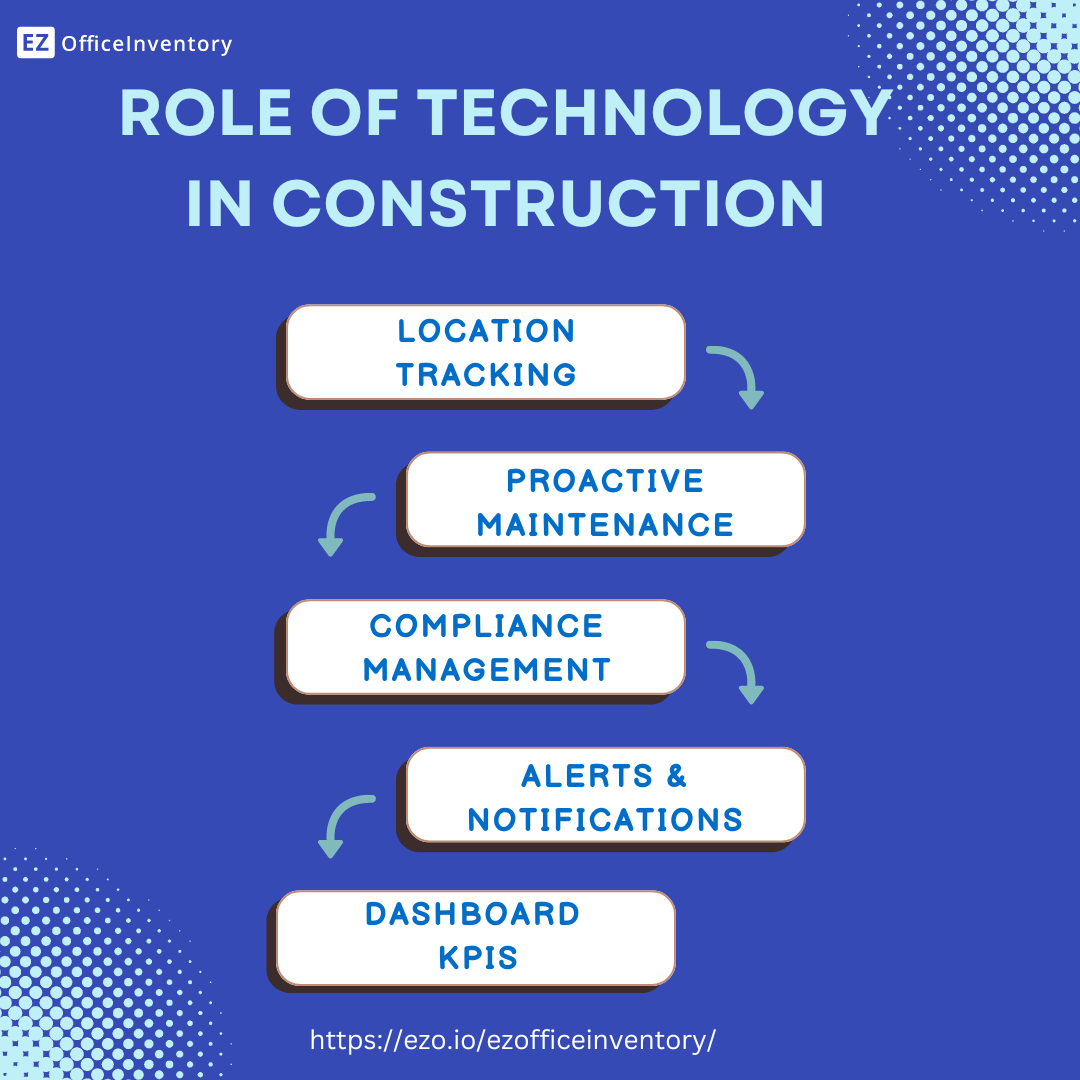 8 Challenges In The Construction Industry and How to Solve Them