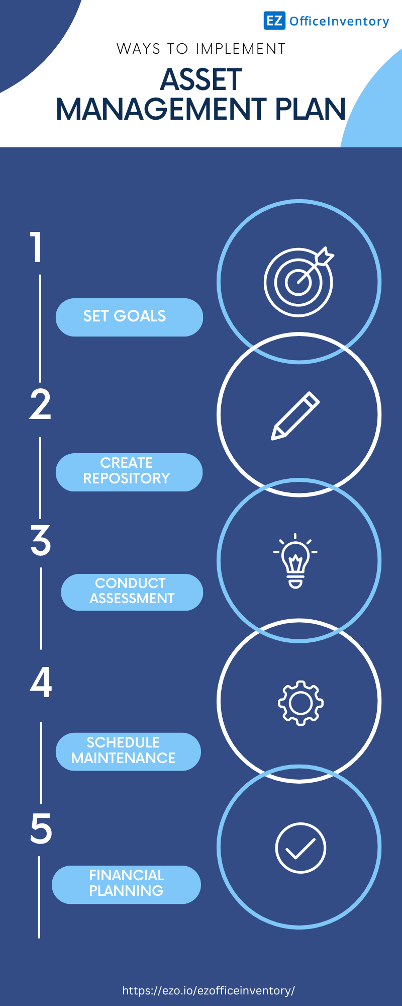 5 Top Ways to Efficiently Implement an Asset Management Plan