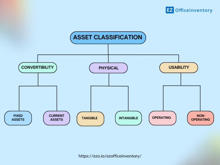 5 Ways to Categorize and Manage Different Types of Assets