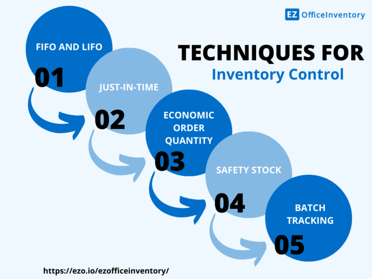 What is Inventory Control? Importance, Types and Challenges