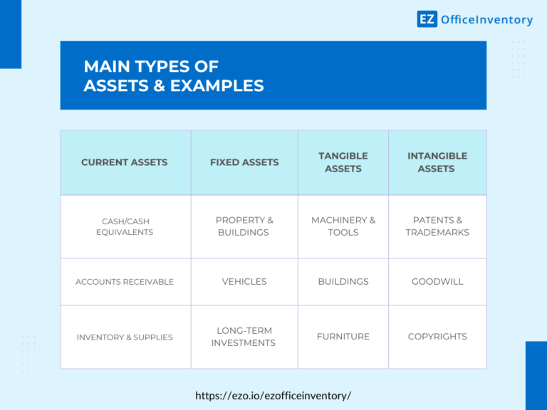 5 Ways to Categorize and Manage Different Types of Assets