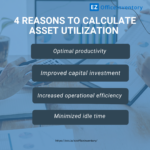 The Basics of Asset Utilization: Definition, Importance, and Methods