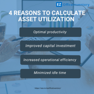 The Basics of Asset Utilization: Definition, Importance, and Methods